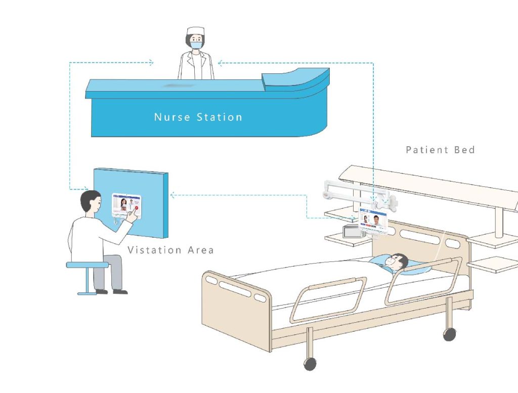 Visual Visitation System – Alertacare