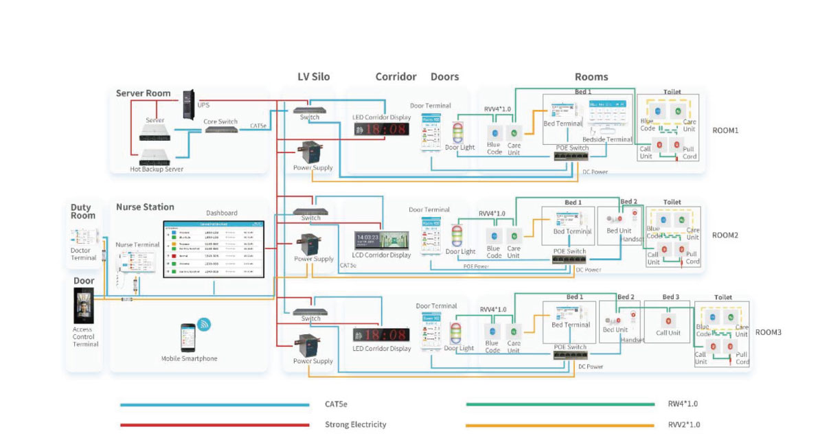 Alertacare – Transform Your Healthcare Facility with us